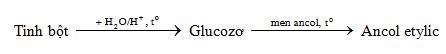 [LỜI GIẢI] Cho sơ đồ điều chế ancol etylic từ tinh bột: - Tự Học 365